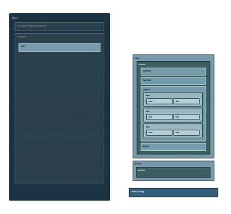 Building An Authentication Form Using Jetpack Compose Joe Birch