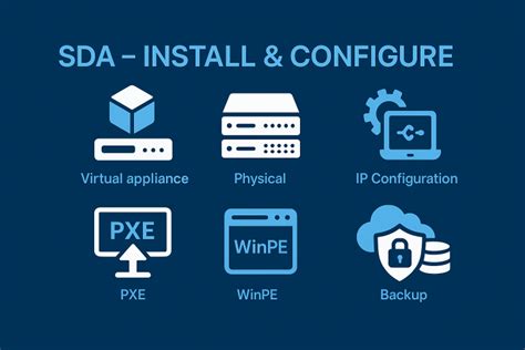 Provisioning On Tanium Leblogosd