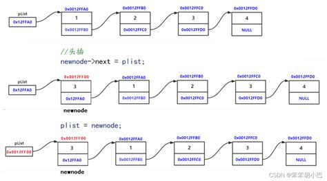 【编织时空二：探究顺序表与链表的数据之旅】 Csdn博客