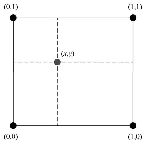Building Collision Detection Using Signed Distance Field