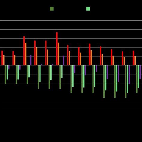Yearly Consumption Pv Generation Grid Use And Grid Feed In For Each Download Scientific