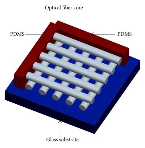 Schematic Of A 3d Array Of 2 Layers Of Optical Fiber Cores With Nominal
