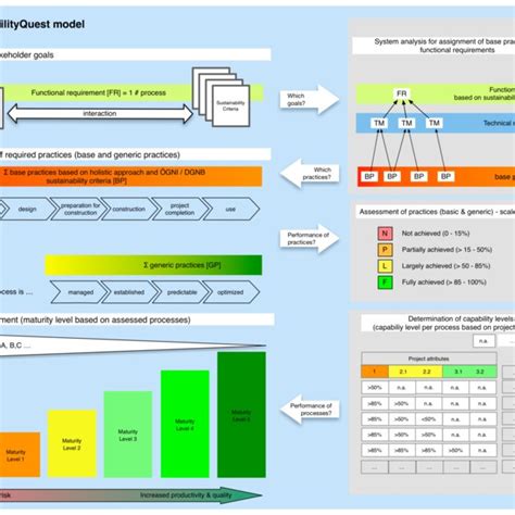 assignment of processes download scientific diagram