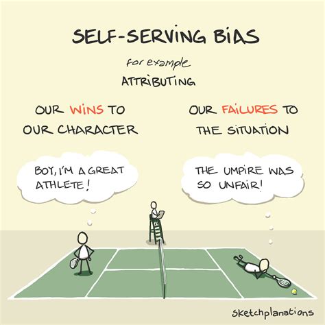 Self Serving Bias Sketchplanations