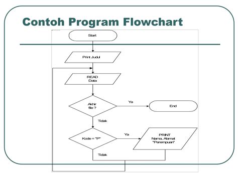 Berbagai Macam Ilmu Algoritma Dan Flowchart Ppt