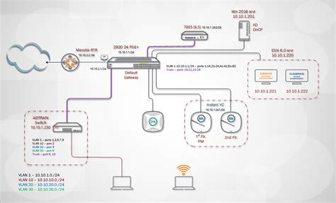 Dhcp Server Blues Error Interface Is A Slave 4 By Chryoung