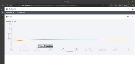 Dashboard Tile To Emulate Trend Plots Using Jupyter Notebooks Ni