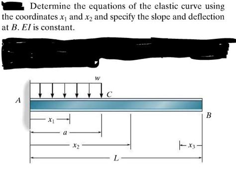 Solved Determine The Equations Of The Elastic Curve Using