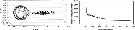 Figure 2 From Genetic Algorithm Eclipse Mapping Semantic Scholar