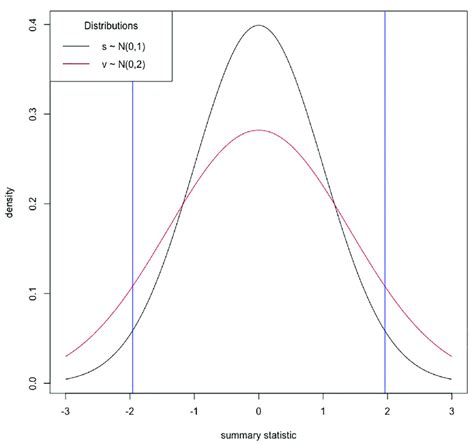 Interpreting Per Trait Associations From Omnibus Significant Variants