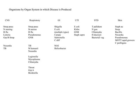 PPT Gram Pos PowerPoint Presentation Free Download ID 6765977