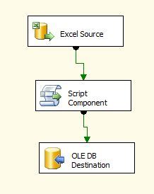 Ssis Importing Excel Data Into SQL Table Via Script Component Stack Overflow