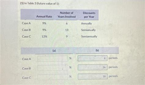 Solved 1 In Table 3 Future Value Of 1