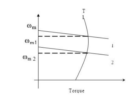 Steady State Stability