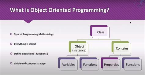 abdullah al shahed on linkedin as we have seen anything can be object likewise in programming
