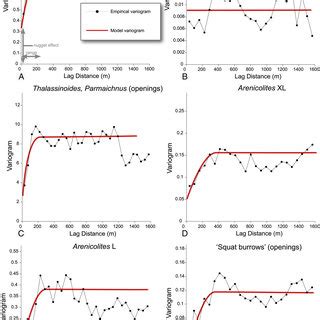 Variogram Analysis A Nomenclature Used In Variogram Analysis Download Scientific Diagram
