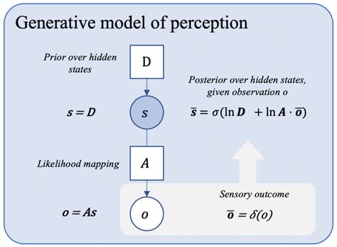 A Probabilistic Graphical Model Showing A Basic Generative Model For A Probabilistic Graphical Model Showing A Basic Generative Model For