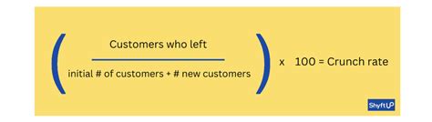 Calculating Churn Rate For Your Mobile App ShyftUp