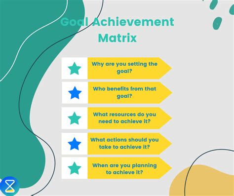 Benefits Of Goal Achievement Matrix For Time Management Timetrack Blog