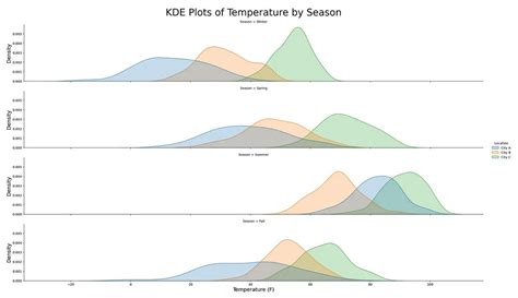 7 Best Python Visualization Techniques For Eda Enhance Insights