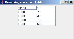 Removing A Row From A JTable
