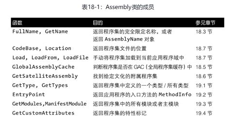 C 反射与特性 一 反射基础 痴者工良 博客园