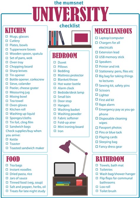 Pin By Mumsnet On Starting University College Checklist College Dorm Checklist College Dorm