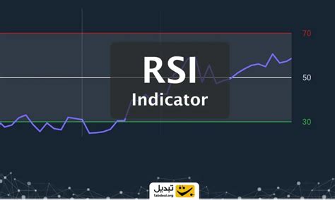 اندیکاتور Rsi در تحلیل تکنیکال چیست و نحوه به کار گیری آن آکادمی تبدیل