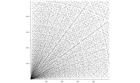 Ntnumber Theory Patterns Among Integer Distance Points Mathoverflow