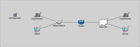 Differentiated Services — Inet 454 Documentation