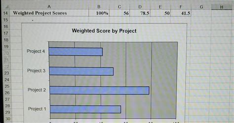 Solved Weighted Scoring Model For Project Name Created By