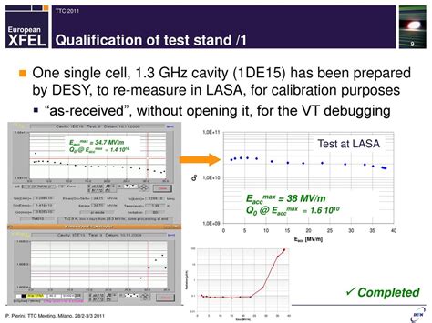 Status And Plans For The GHz Section Of XFEL Ppt Download