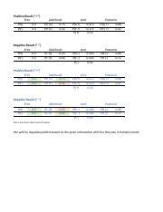 Understanding Bayes Rule Probability Calculation Strategy Course Hero