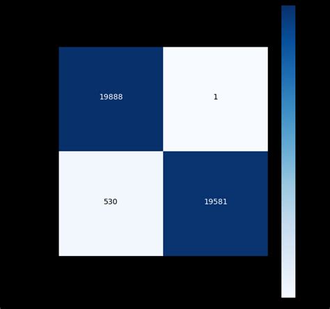 Confusion Matrix Of Mlp Model Download Scientific Diagram