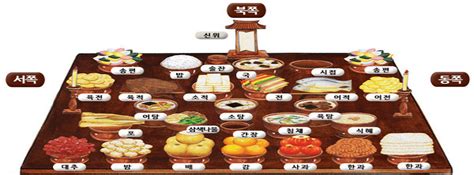 추석차례상 차리는 법 추석상차림 정확한 절차는 별난사전