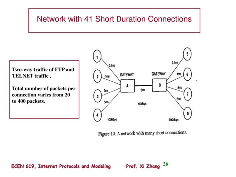 Ppt Random Early Detection Gateways For Congestion Avoidance Powerpoint Presentation Id4246736