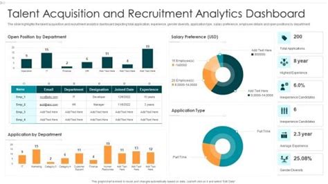 Recruitment Analytics Dashboard PowerPoint Templates Slides And Graphics