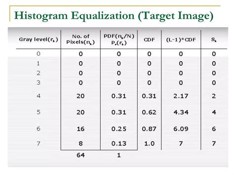 Histogram Specification Or Matching Problem Pptx