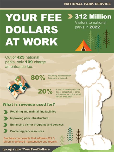 Your Fee Dollars At Work Great Sand Dunes National Park And Preserve U