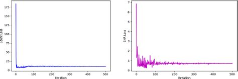 Figure 7 From A Fcn Based Signal Extraction For Spectrum Sensing With Considering Simultaneously
