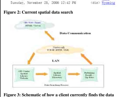 Figure 2 From Developing A Geospatial Search Tool Using A Relational Database Implementation Of