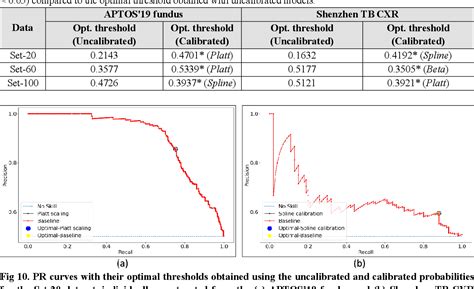 Figure 10 From Deep Learning Model Calibration For Improving Performance In Class Imbalanced