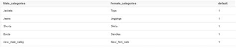 Marketing Cloud Dependent Dropdowns In Cloudpages And Dropdown Values