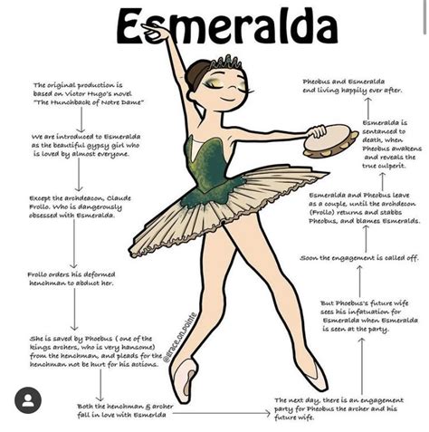 Pin De Van Or Vanish En Balet Pasos De Ballet Movimientos De Ballet Ballet Posiciones