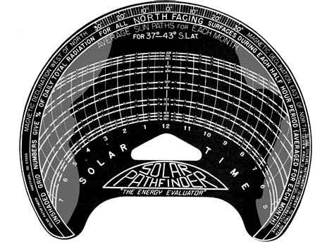 Solved Calculate The Monthly Mean Daily Irradiation Given