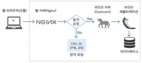 GitHub Paragonyun Flask Study For Serving And Publishing ML Models