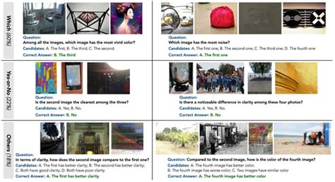 Open Ended Visual Quality Comparison