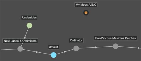 Moddingwiki Users General Managing Your Load Order · Nexus Modsvortex