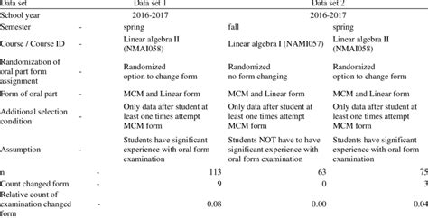 Data Set 1 And Data Set 2 Specification Download Scientific Diagram