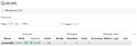 Using RabbitMQ In Cluster